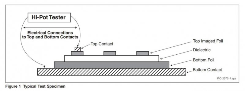 Dielectric Withstanding Voltage (Hipot Method) – Thin Dielectric Layers ...