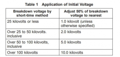 Dielectric Breakdown Voltage and Dielectric Strength - FR4 Material