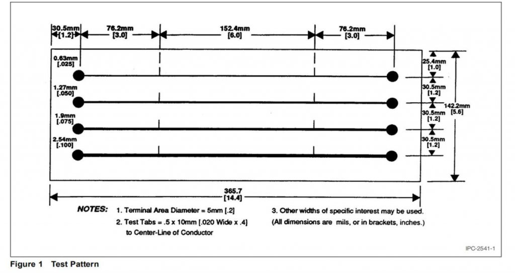 Conductor Temperature Rise Due to Current Changes in Conductors - FR4 ...